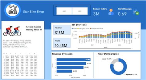 Gaffar Solihu On Linkedin Dataanalysis