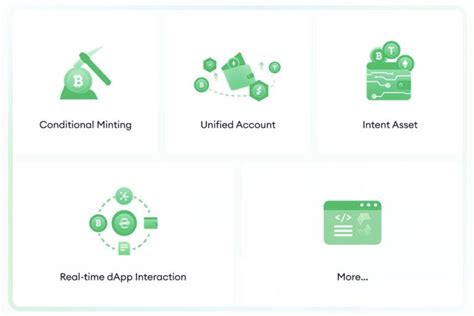 Blockchain Technology Web3 Innovation Dappos Ateeqhur Rehman Khan