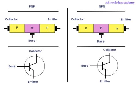 Types Of Transistors Symbols