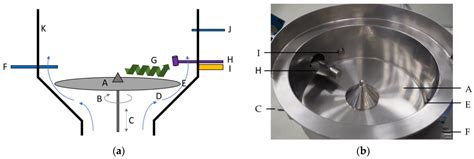 Statistical Investigation Of Rotary Fluidized Bed Agglomeration Process