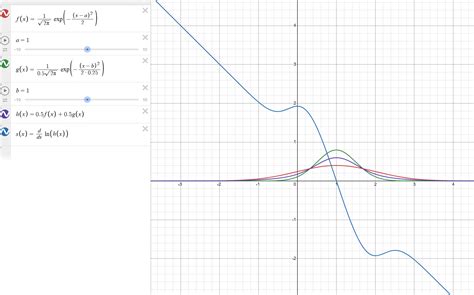 Calculus The Score Function Of 1d Gaussian Mixtures Mathematics
