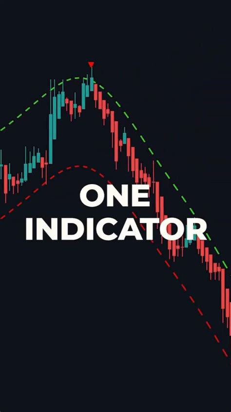 BEST FREE TRADINGVIEW INDICATOR MORE TUTORIAL AND GIFTS ON MY BIO LINK Mercado de ações