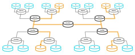 Decentralized Messaging