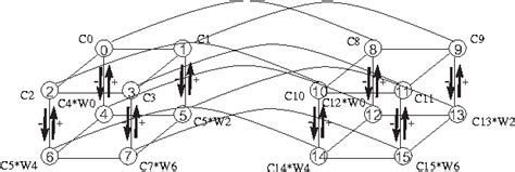 figure 6 from design of digital signal processing algorithms using