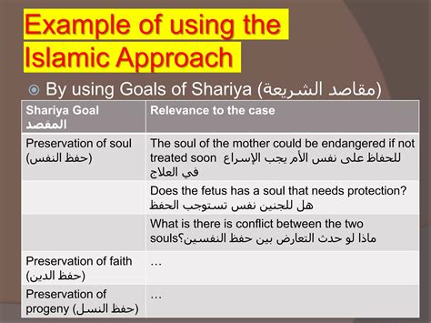 Seminar 1 Example Of Ethical Case Analysis 27022017 Pptx