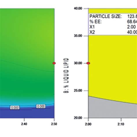 Analysis Of Design Space Download Scientific Diagram
