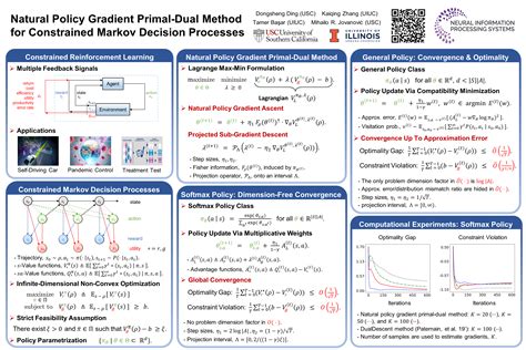 Dongsheng Ding Papers