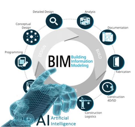 Bim And Ai The Future Of Construction Pk