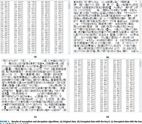 Figure 1 From A Novel Block Encryption Algorithm Based On Chaotic S Box