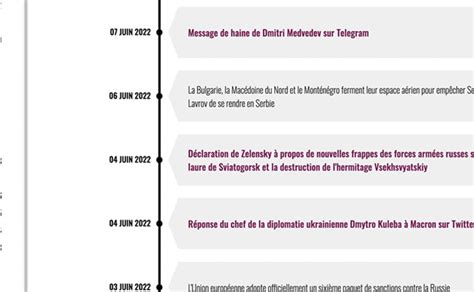 Des Repères Chronologiques Et Documents Historiques De 1991 à 2022 Sur