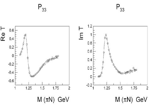 A 2 Partial Wave Analysis A Anisovich V