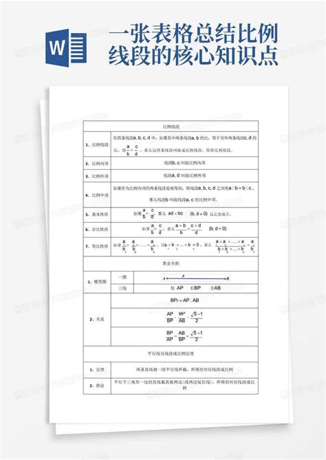 一张表格总结比例线段的核心知识点word模板下载编号lwwvnowa熊猫办公