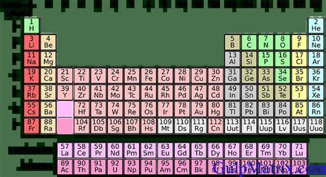 Rules For Determining Oxidation Numbers Sciborg