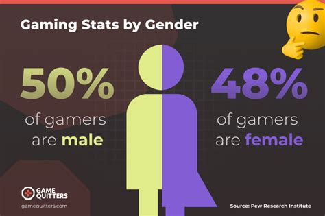 60 Video Game Addiction Statistics Facts And Prevalence