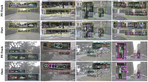 Ua Track Uncertainty Aware End To End 3d Multi Object Tracking