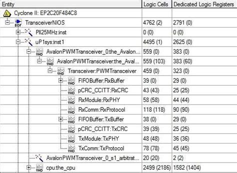 Hardware Implementation Report Download Scientific Diagram