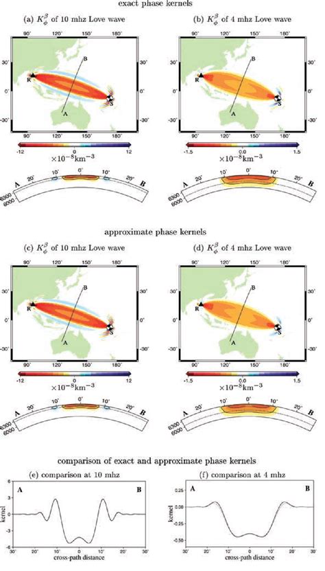 Figure 1 From Three‐dimensional Sensitivity Kernels For Surface Wave Observables Semantic Scholar