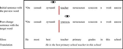 The Effect Of The Global Language Context On Bilingual Language Control During L1 Reading
