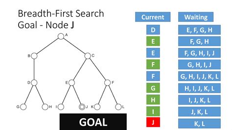 Ai Uninformed Search Strategies By Examples Ppt