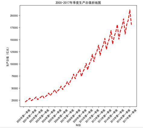 【python数据分析06】——matplotlib绘图散点图、折线图matplotlib画散点图 Csdn博客