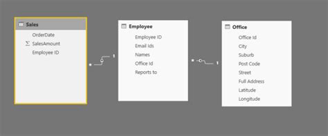 Row Level Security Using Filtering Method Power BI Training Australia