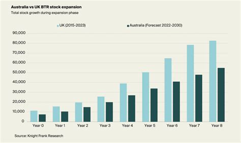 Australia Set To Mimic Uks Btr Journey