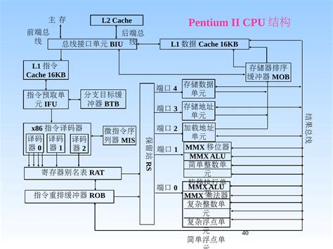 总线周期与指令周期： 指令周期总线周期