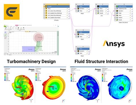 The Latest Version Of Our Cfturbo Ansys Workbench Integration Is Now