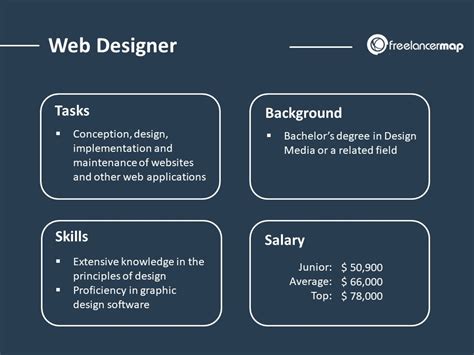 What Is A Web Designer💢 Explore A Diversão Com Jogos Falsos Que Dão