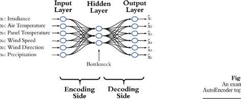 Figure 4 From Solar Power Generation Forecasting Using Ensemble