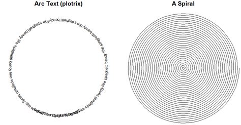 r spiral wrapped text stack overflow