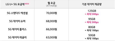 Lg유플러스 온 국민 생애주기별 5g 요금제 출시 Lg유플러스 뉴스룸