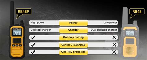 The Best Accessories For Retevis RB And RB P Two Way Radios