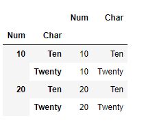 Python pandas MultiIndex to frame 码农参考