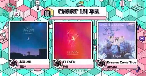 김민석vs아이브vs에스파 음악중심 1위 후보