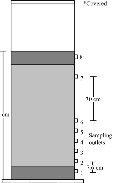 Schematic Diagram Of The Settling Tank Download Scientific Diagram