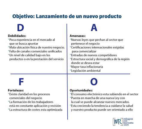 Ejemplo De Matriz Dafo De Una Empresa Compartir Ejemplos Images And