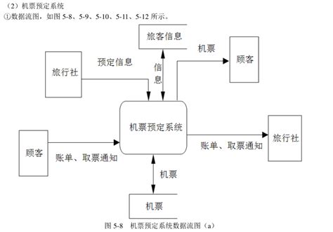 软件工程张海藩课后习题软件工程张海藩吕云翔课后答案 Csdn博客
