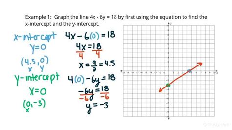 How To Graph A Line By First Finding Its X And Y Intercepts Algebra