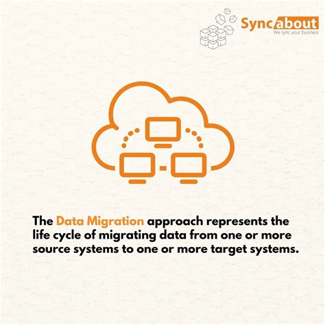 Syncabout Business Solutions On Linkedin Datamigration Data Cloud Cloudservices Technology