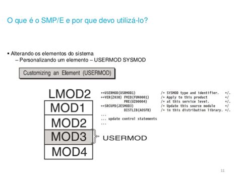 Ibm Smpe ~ Hercules And Mainframe
