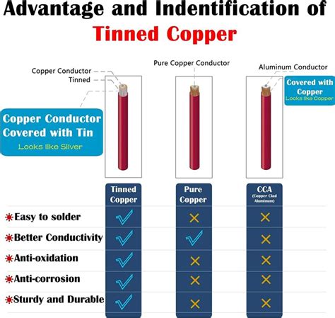Igreely Solar Panel Connector Cable 10awg Sae To Male And Female Adapter