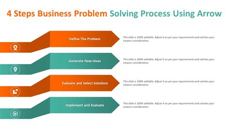 4 Problem Solving Steps