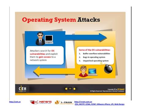 Ceh V7 Module 01 Introduction To Ethical Hacking Pdf