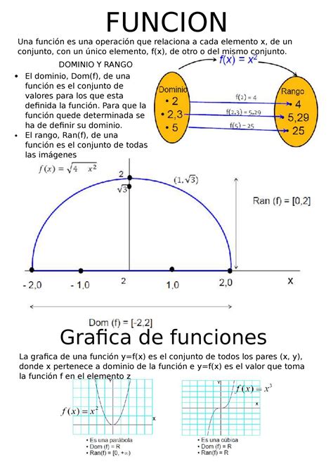 S S Clase Clase Clase Clase Clse Clase Aclase Funcion La Grafica De Una Funci N Y F X Es