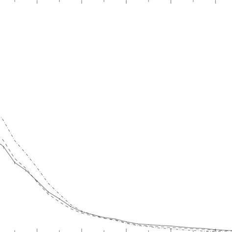 the velocity angular correlation function for the mond case