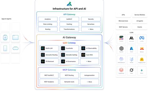 Github Kongkong 🦍 The Cloud Native Gateway For Apis And Ai