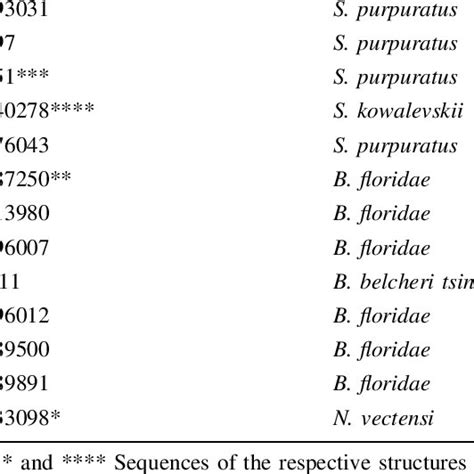 Sequence Alignment Serine Protease Domains Of Vertebrate Thrombin