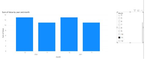 X Axis Using Selected Month As M And Then M1 M2 Microsoft