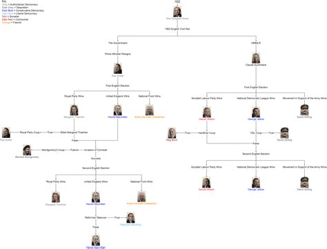 Tno English Endings Flowchart R Tnomod